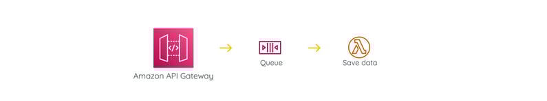 Aws Sqs And Decoupled Architectures Benefits And Use Cases Insights